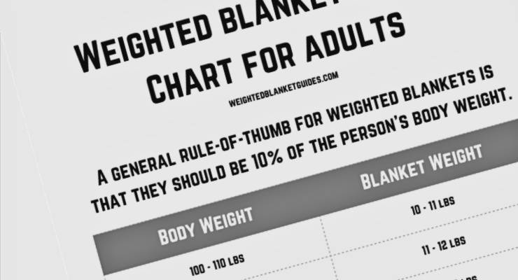 Weighted Blanket Weight Chart - Weighted Blanket Guides